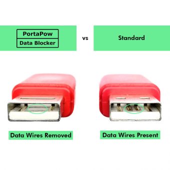 USB-A to A Data Blocker – PortaPow